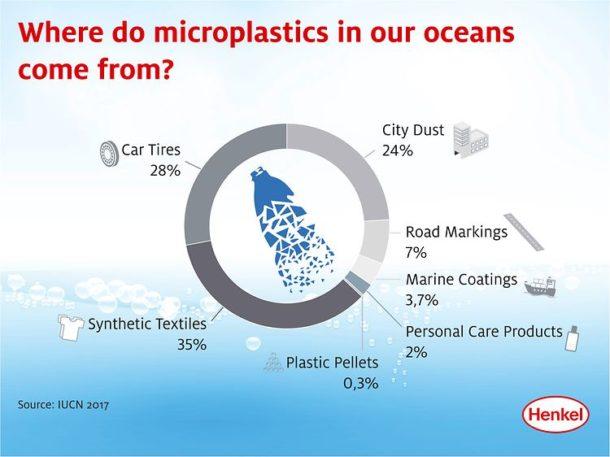 What you need to know about “microplastics” - Danielle Binns (CNP, BA)